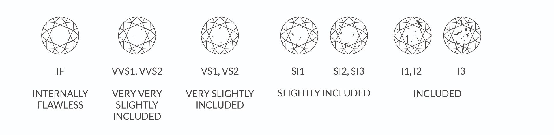 Diamond Grading | Designs by GRAS, Handmade in Israel